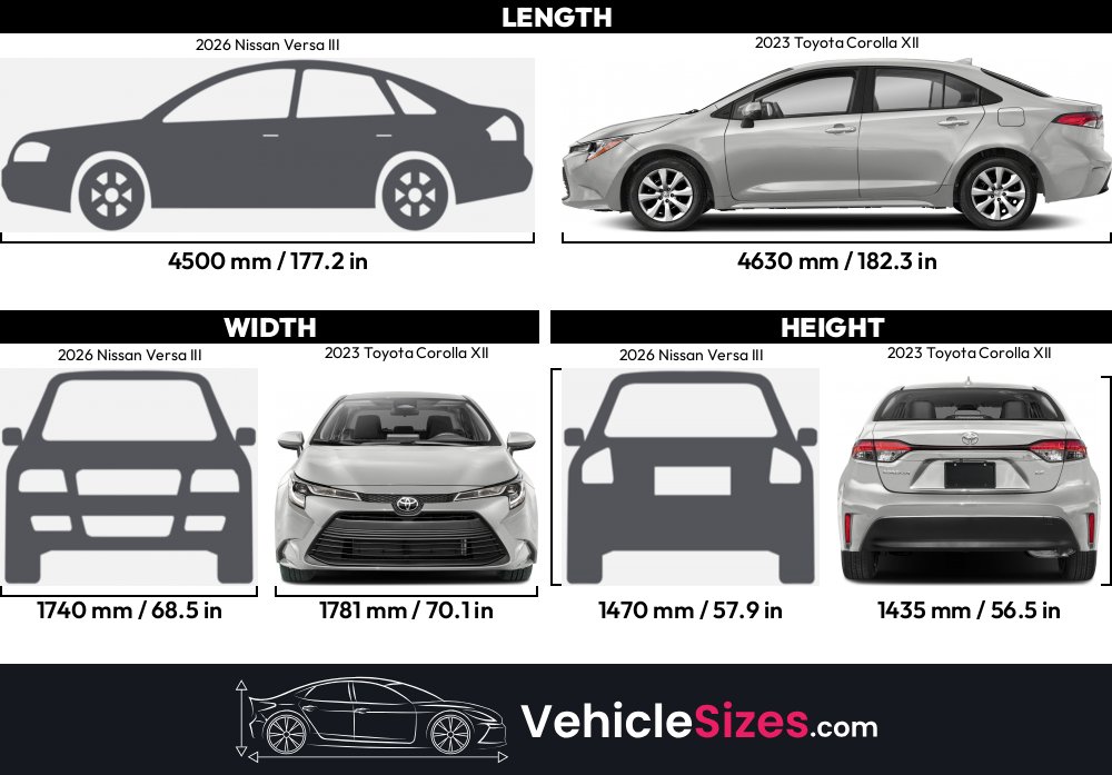 2026 Nissan Versa III vs 2023 Toyota Corolla XII Dimension Comparison