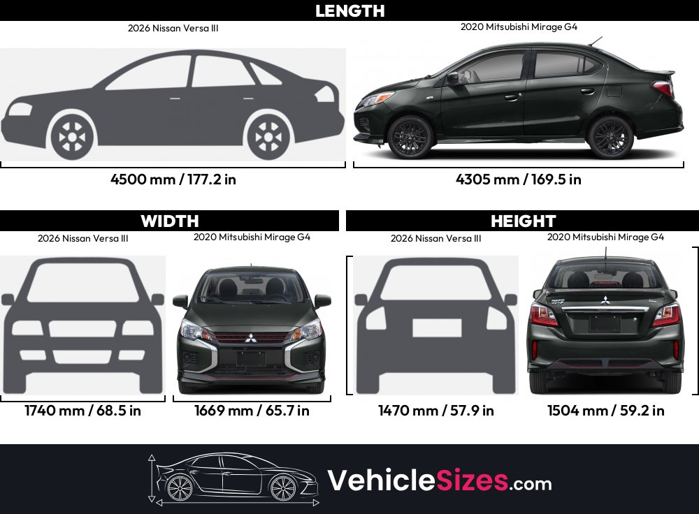2026 Nissan Versa III vs 2020 Mitsubishi Mirage G4 Dimension Comparison