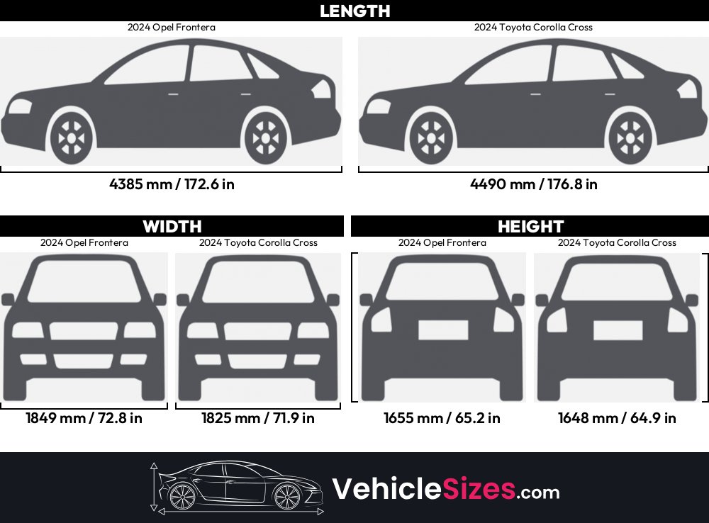 2024 Opel Frontera vs 2024 Toyota Corolla Cross Dimension Comparison