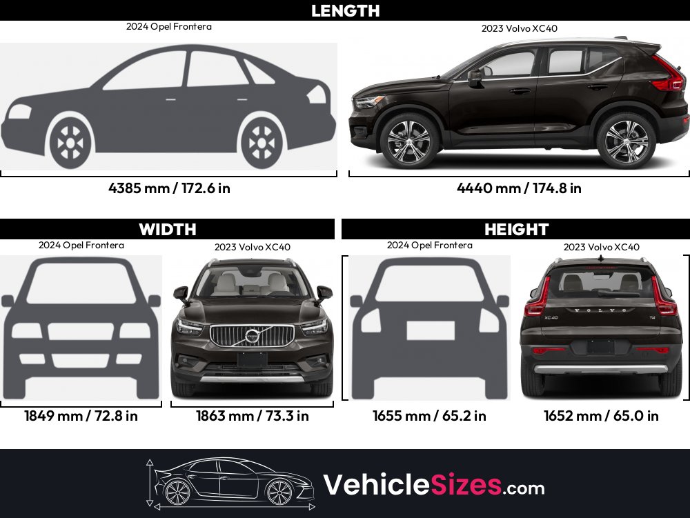 2024 Opel Frontera vs 2023 Volvo XC40 Dimension Comparison