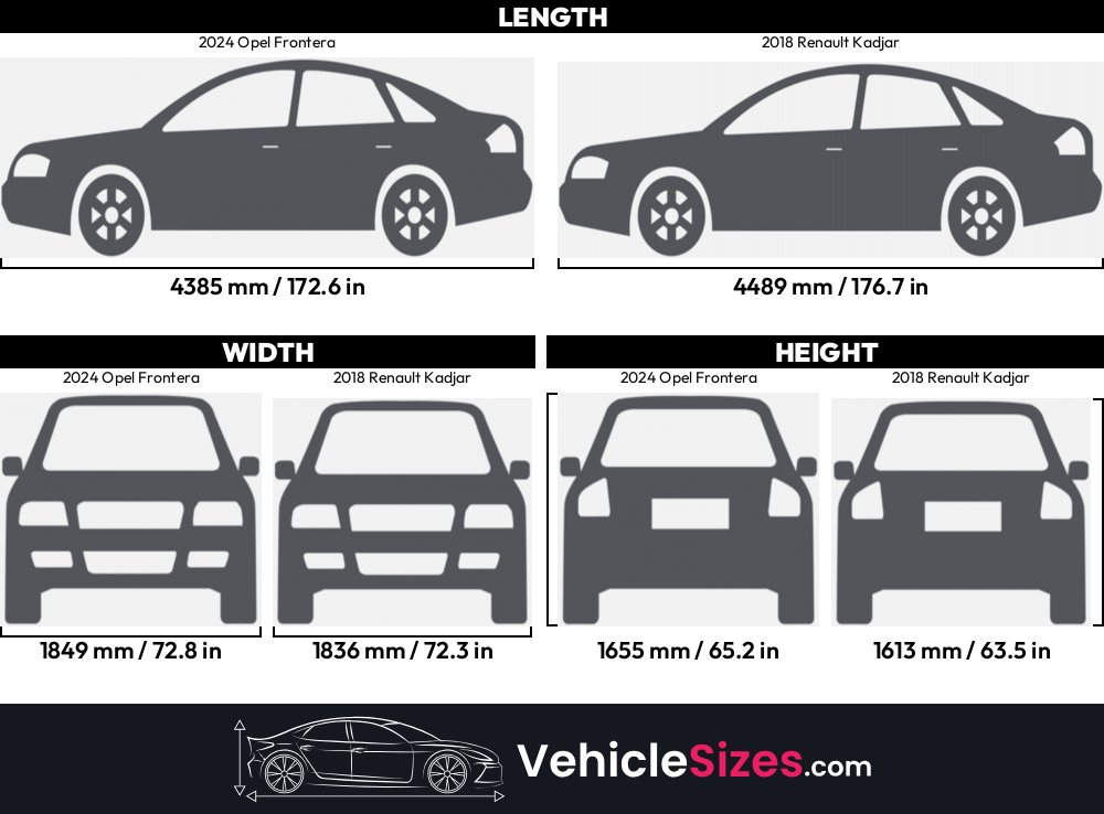 2024 Opel Frontera vs 2018 Renault Kadjar Dimension Comparison