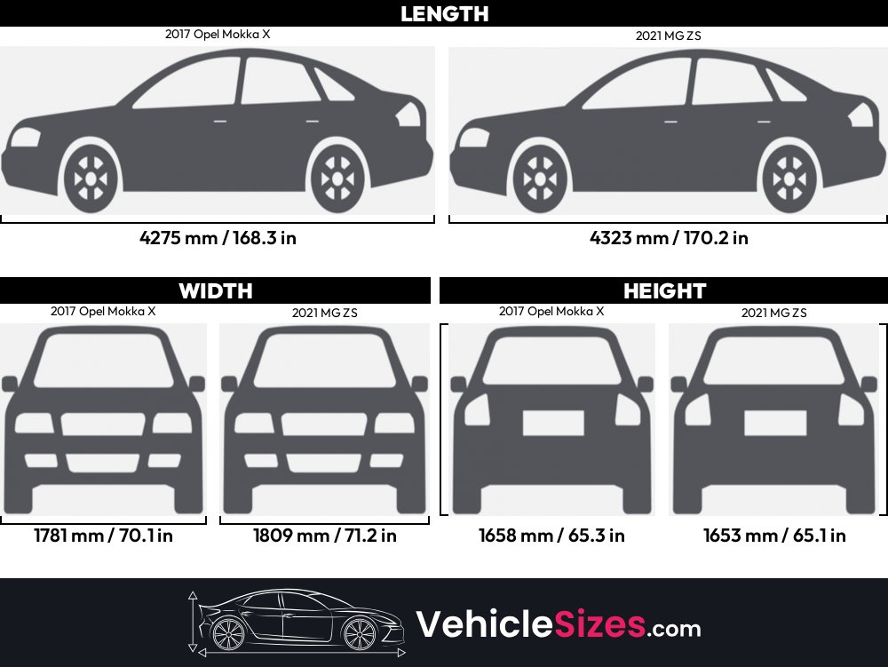 2017 Opel Mokka X vs 2021 MG ZS Dimension Comparison