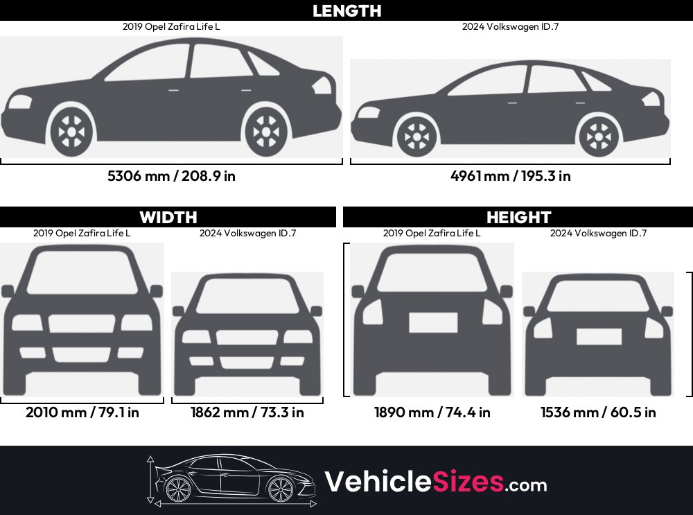 2019 Opel Zafira Life L vs 2024 Volkswagen ID.7 Dimension Comparison