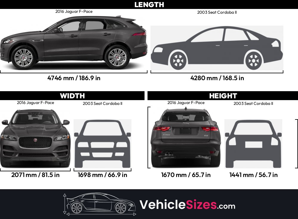 2016 Jaguar F-Pace vs 2003 Seat Cordoba II Dimension Comparison