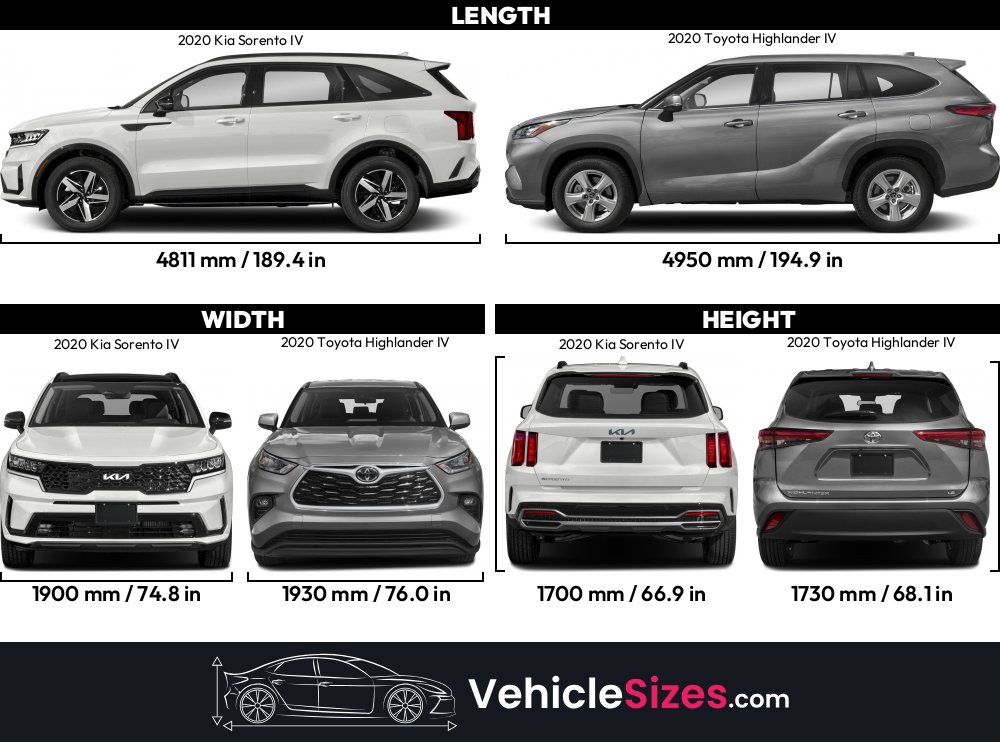 2020 Kia Sorento IV vs 2020 Toyota Highlander IV Dimension Comparison
