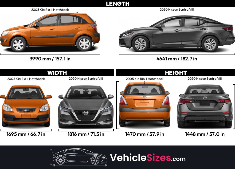 2005 Kia Rio II Hatchback vs 2020 Nissan Sentra VIII Dimension Comparison