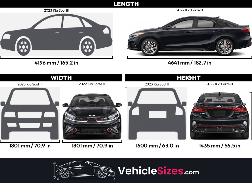 2023 Kia Soul III vs 2022 Kia Forte III Dimension Comparison