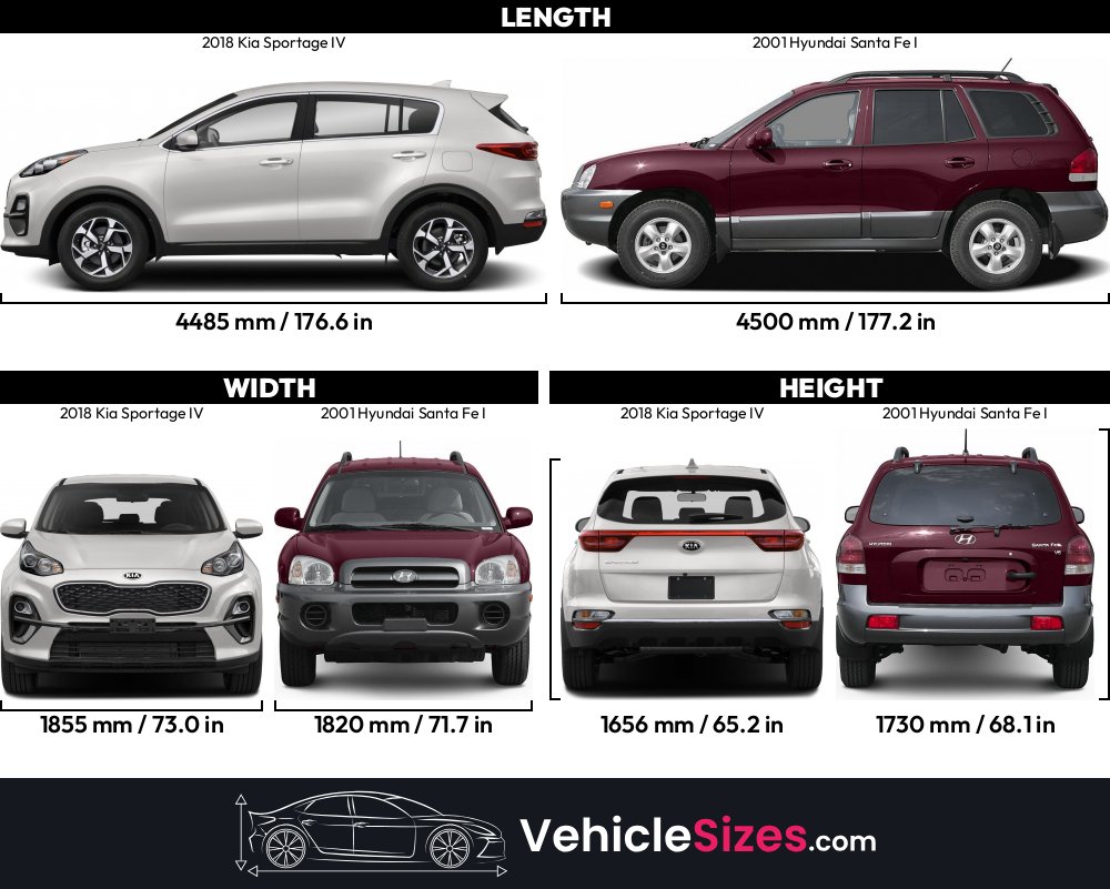 2018 Kia Sportage IV vs 2001 Hyundai Santa Fe I Dimension Comparison