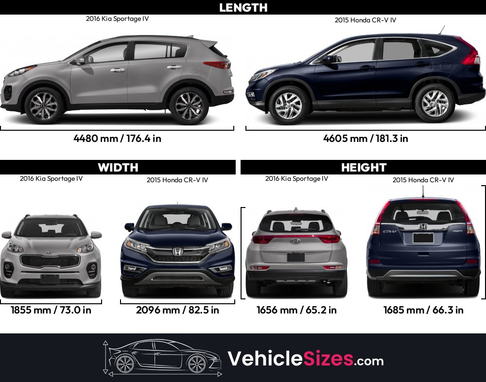 Sitemapcdatahttpstondreferenzcomtire Size For 2015 Honda Cr V