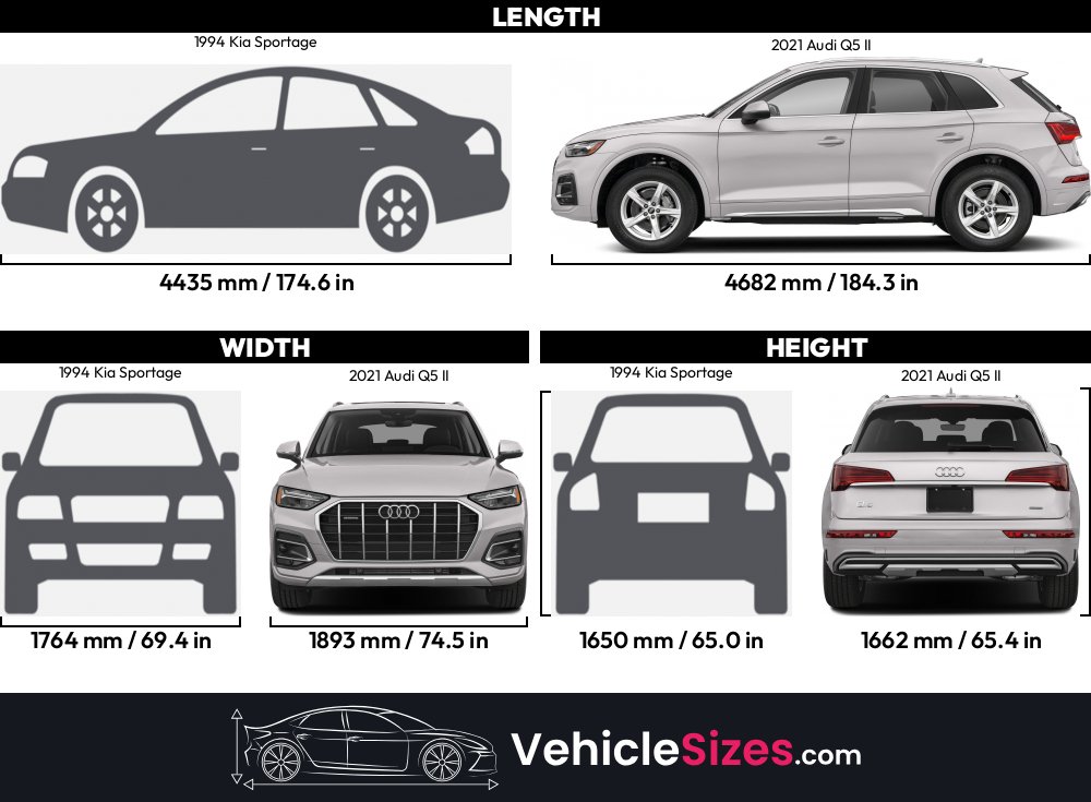1994 Kia Sportage vs 2021 Audi Q5 II Dimension Comparison