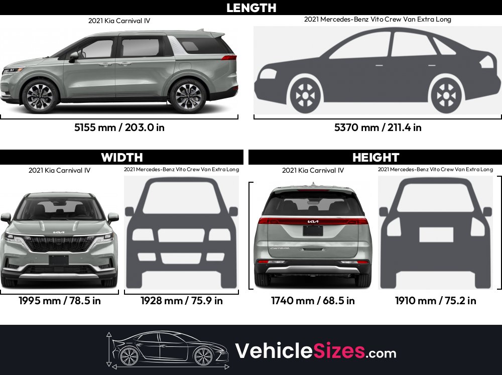 2021 Kia Carnival IV vs 2021 Mercedes-Benz Vito Crew Van Extra Long ...