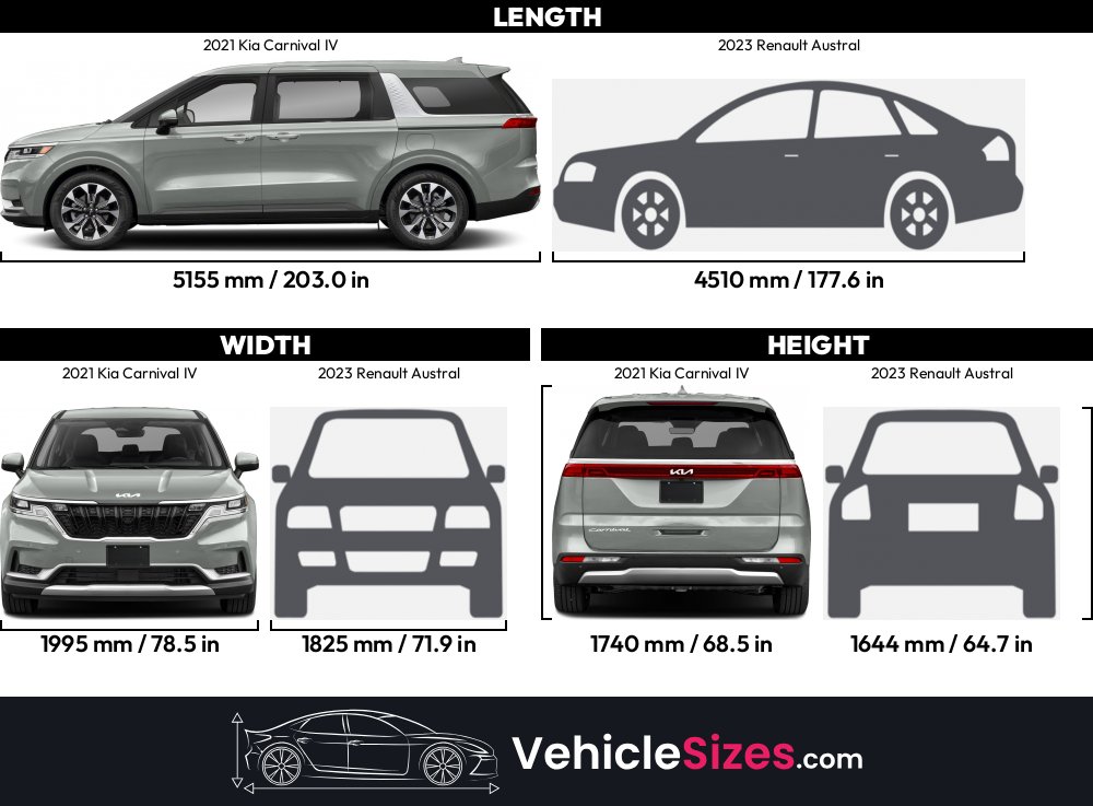 2021 Kia Carnival IV vs 2023 Renault Austral Dimension Comparison