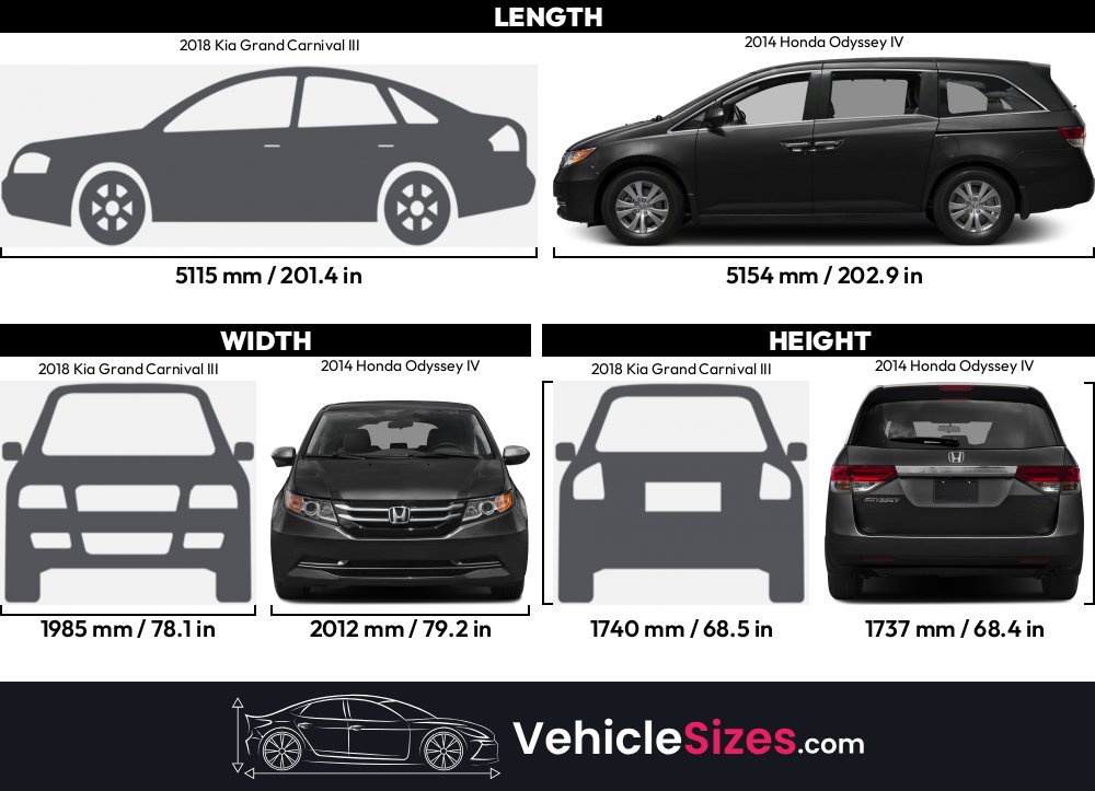Honda Odyssey 2018 Length