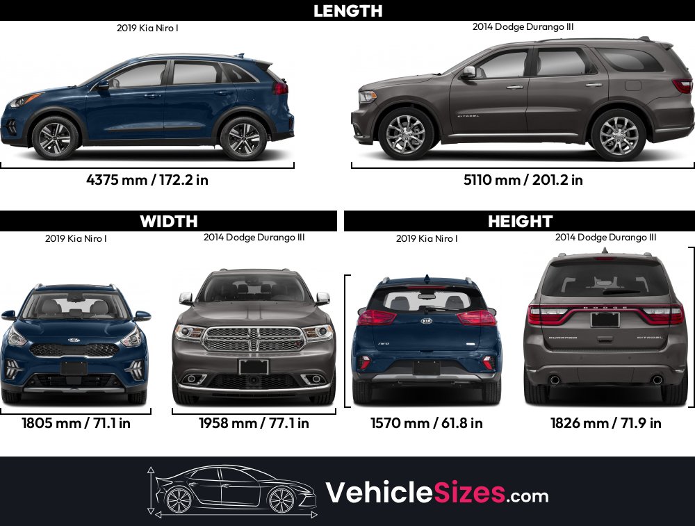 2019 Kia Niro I vs 2014 Dodge Durango III Dimension Comparison