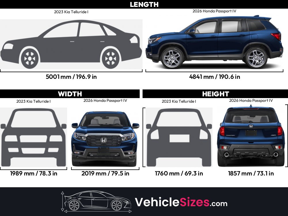 Cool Kia Telluride Vs Honda Passport Specs Photos