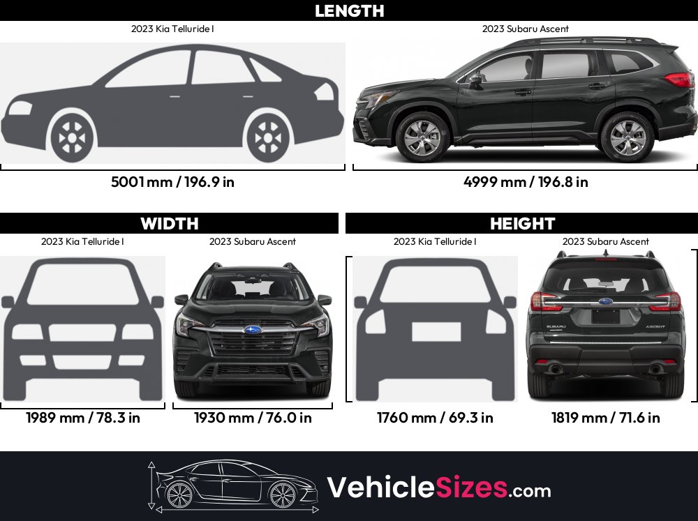 Subaru Models 2023 By Size