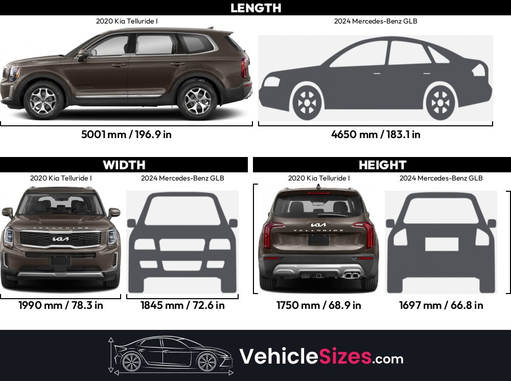 2020 Kia Telluride I vs 2024 Mercedes-Benz GLB Dimension Comparison