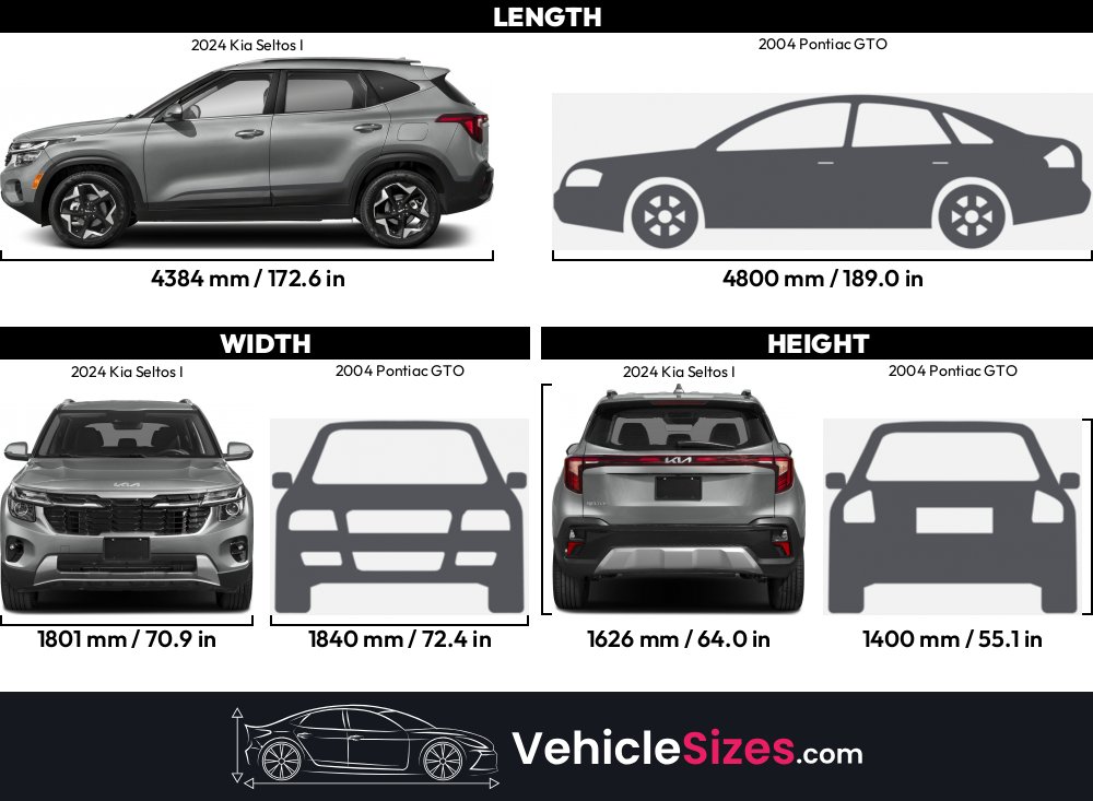2024 Kia Seltos I vs 2004 Pontiac GTO Dimension Comparison