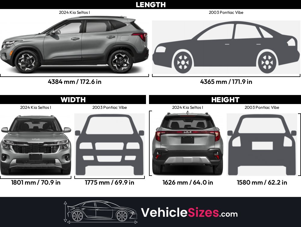 2024 Kia Seltos I vs 2003 Pontiac Vibe Dimension Comparison