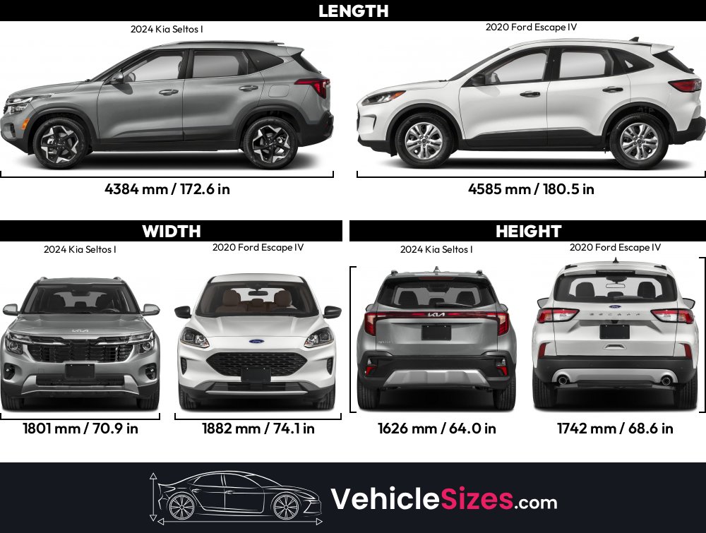 2024 Kia Seltos I vs 2020 Ford Escape IV Dimension Comparison