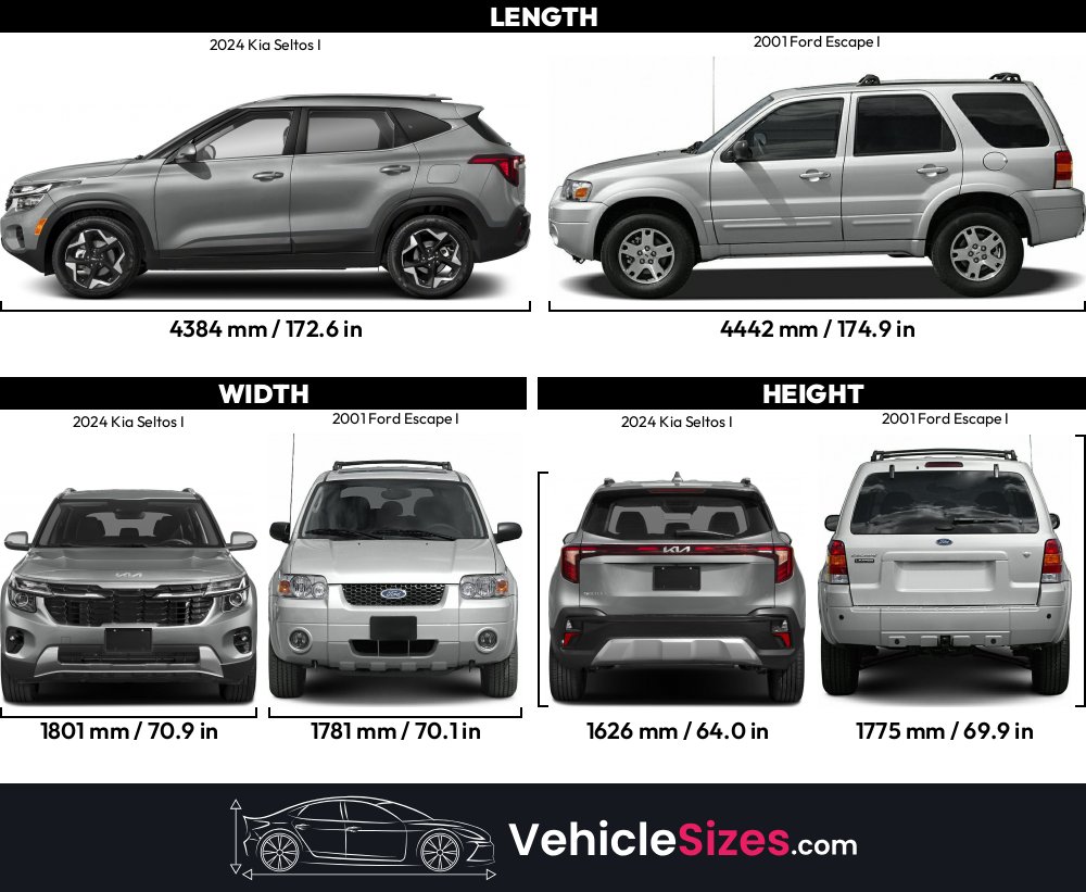 2024 Kia Seltos I vs 2001 Ford Escape I Dimension Comparison