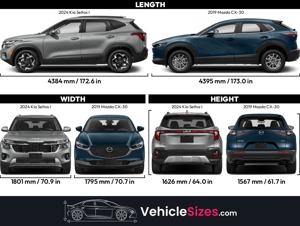2024 Mazda Cx 30 Height