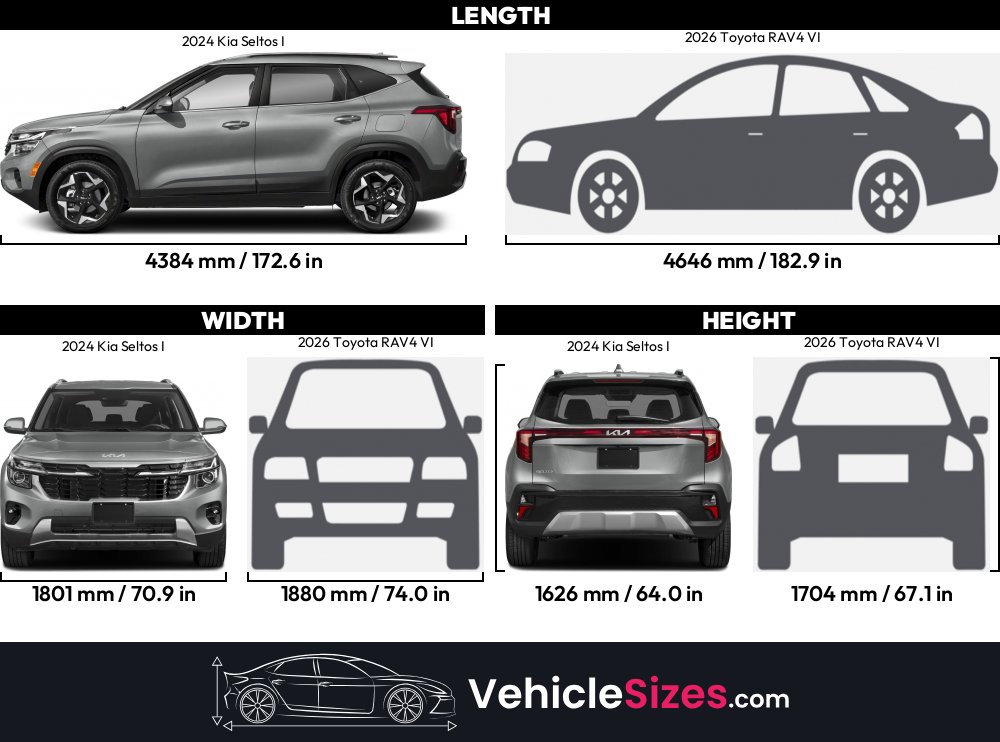 Surprising Kia Seltos Vs Rav4 Images
