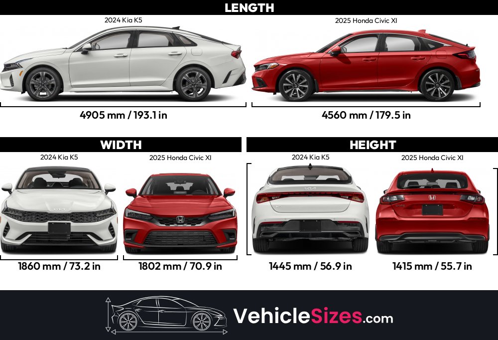 Kia K5 Vs Honda Civic