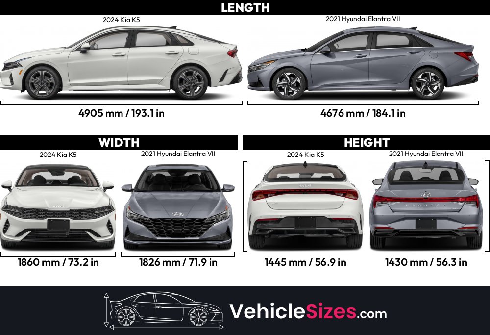 Kia K5 Vs Hyundai Elantra
