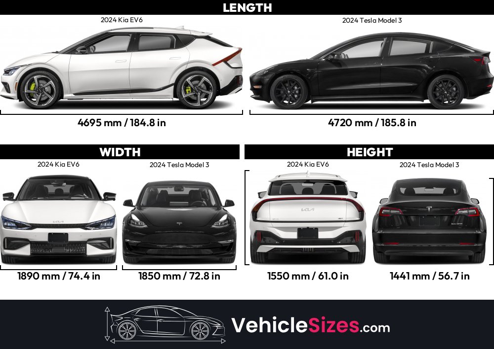 Extraordinary Kia Ev6 Vs Tesla Model 3 Specs Pictures