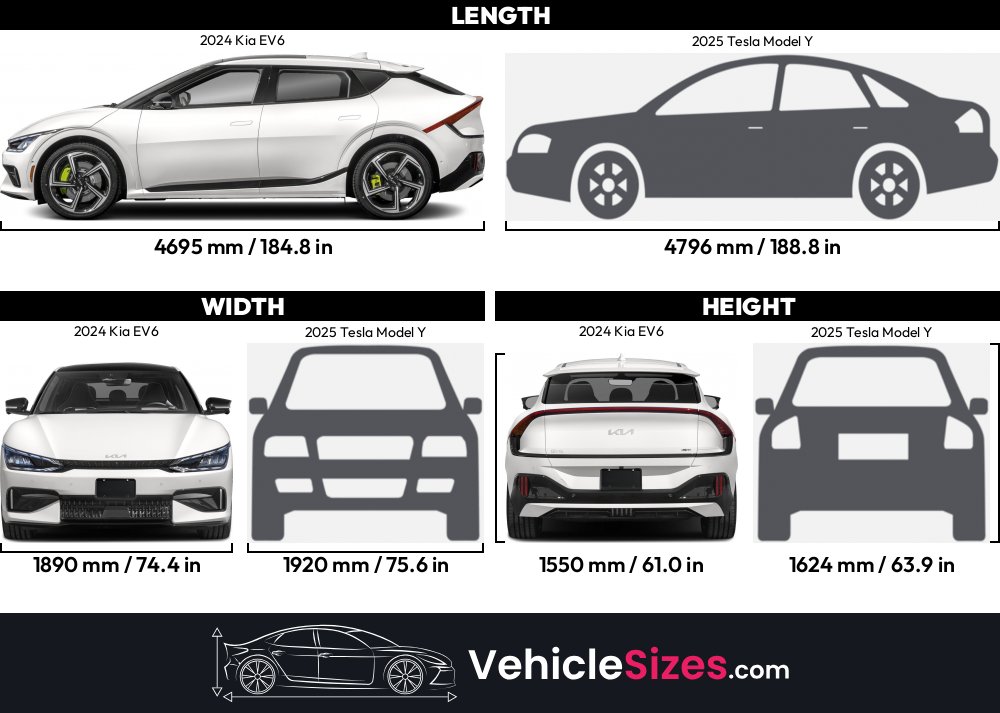 2024 Kia EV6 vs 2025 Tesla Model Y Dimension Comparison