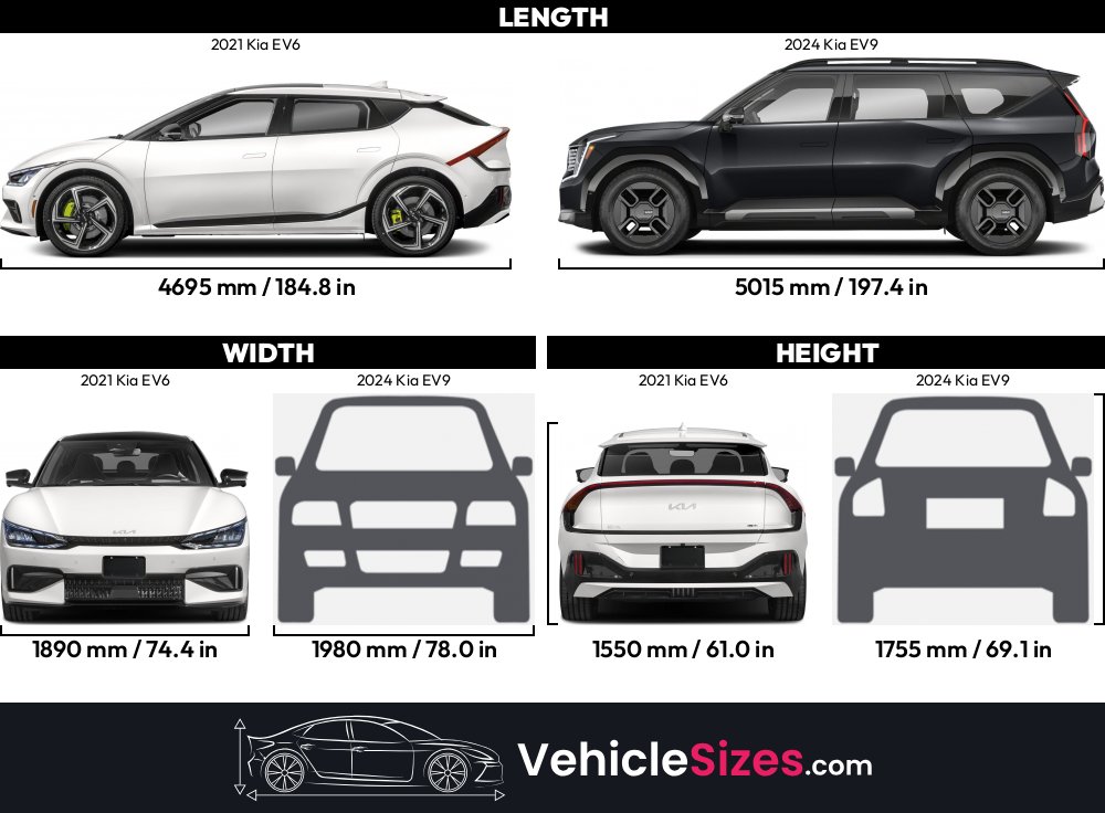 2021 Kia Ev6 Vs 2024 Kia Ev9 Dimension Comparison