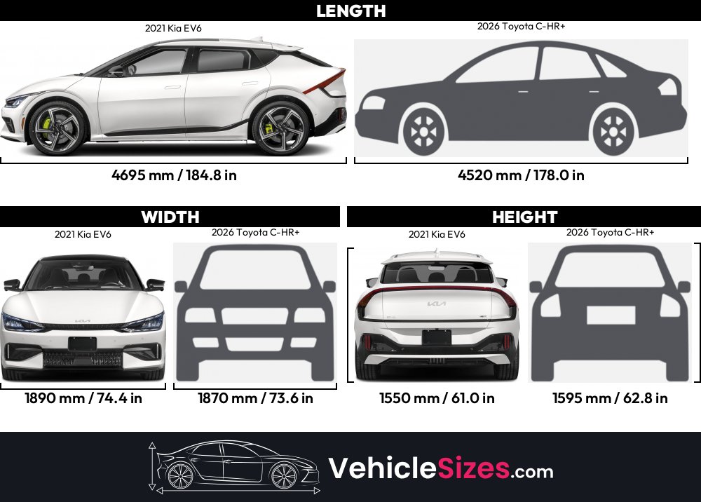 2021 Kia EV6 vs 2026 Toyota C-HR+ Dimension Comparison
