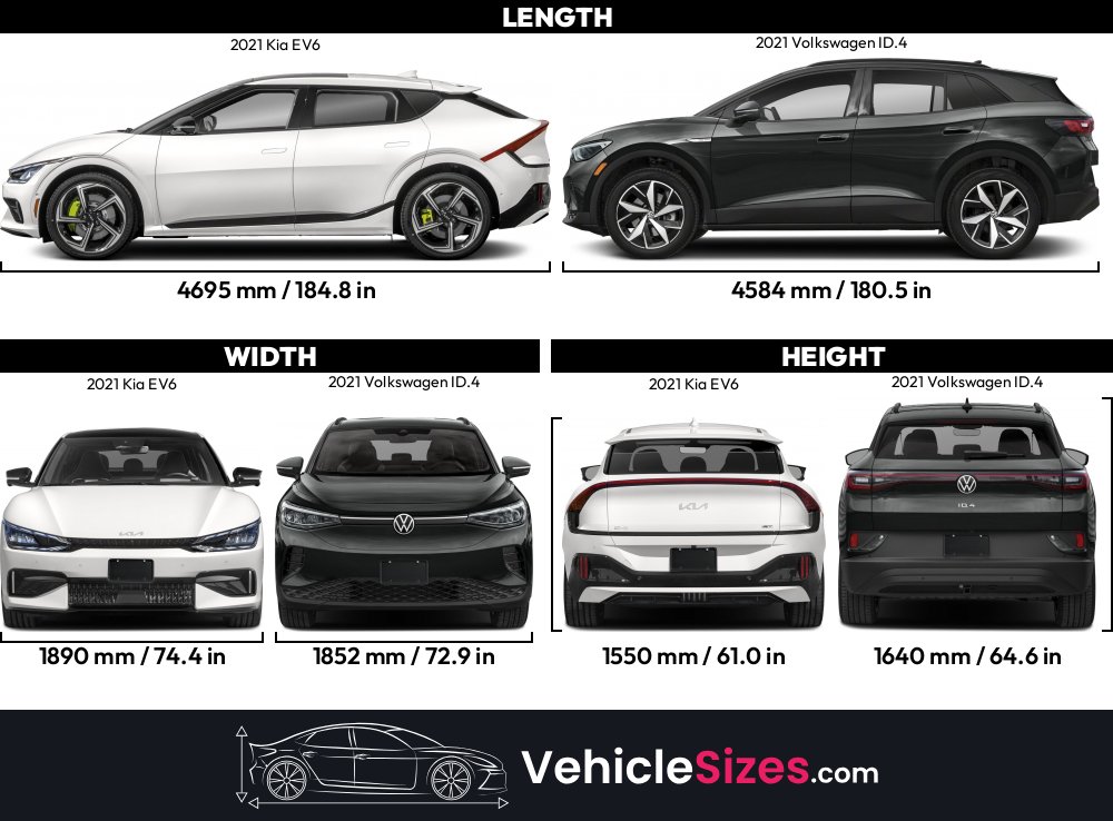 Volkswagen Id 4 Vs Kia Ev6