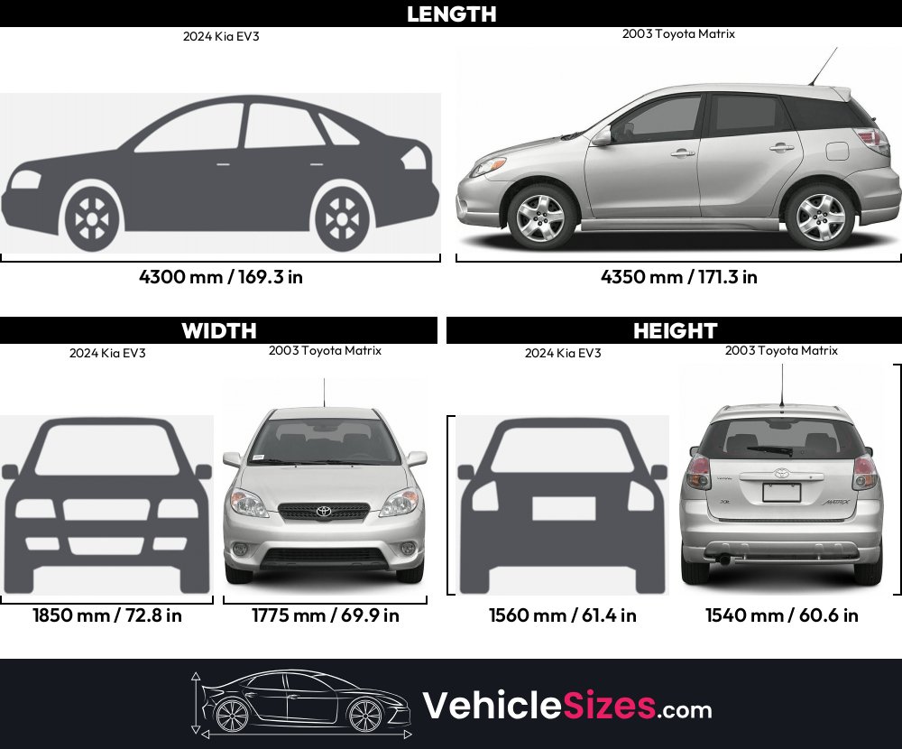 2024 Kia EV3 vs 2003 Toyota Matrix Dimension Comparison
