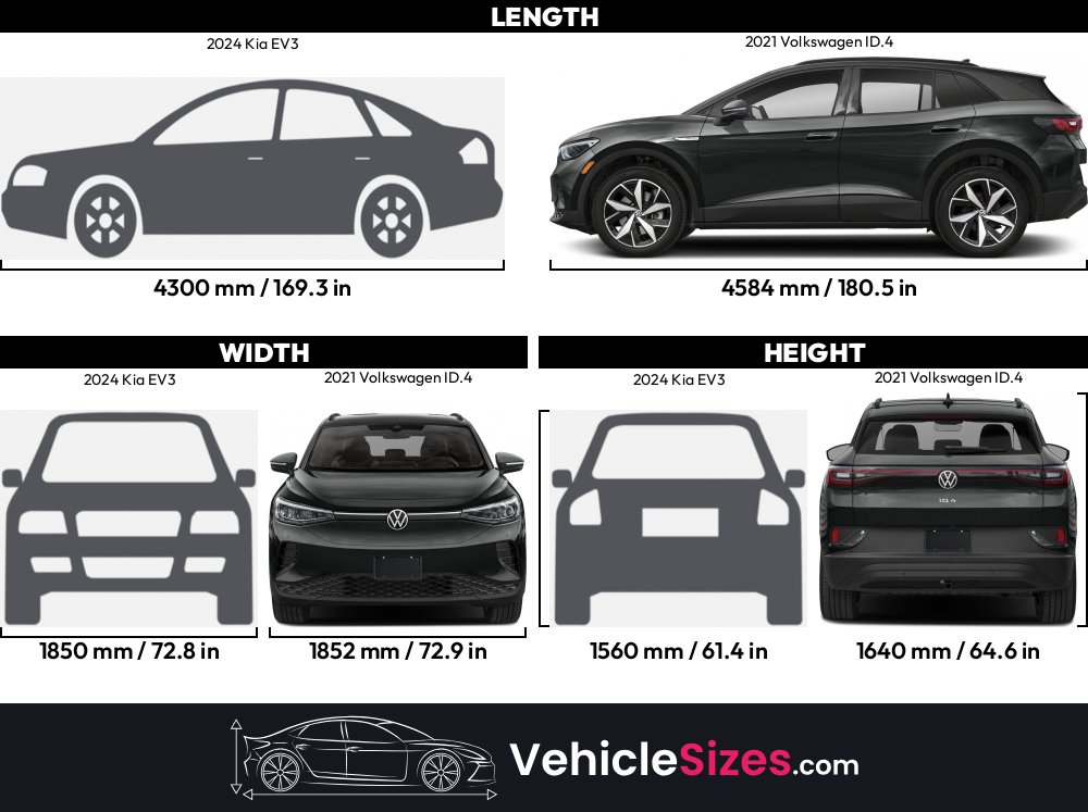 2024 Kia EV3 vs 2021 Volkswagen ID.4 Dimension Comparison