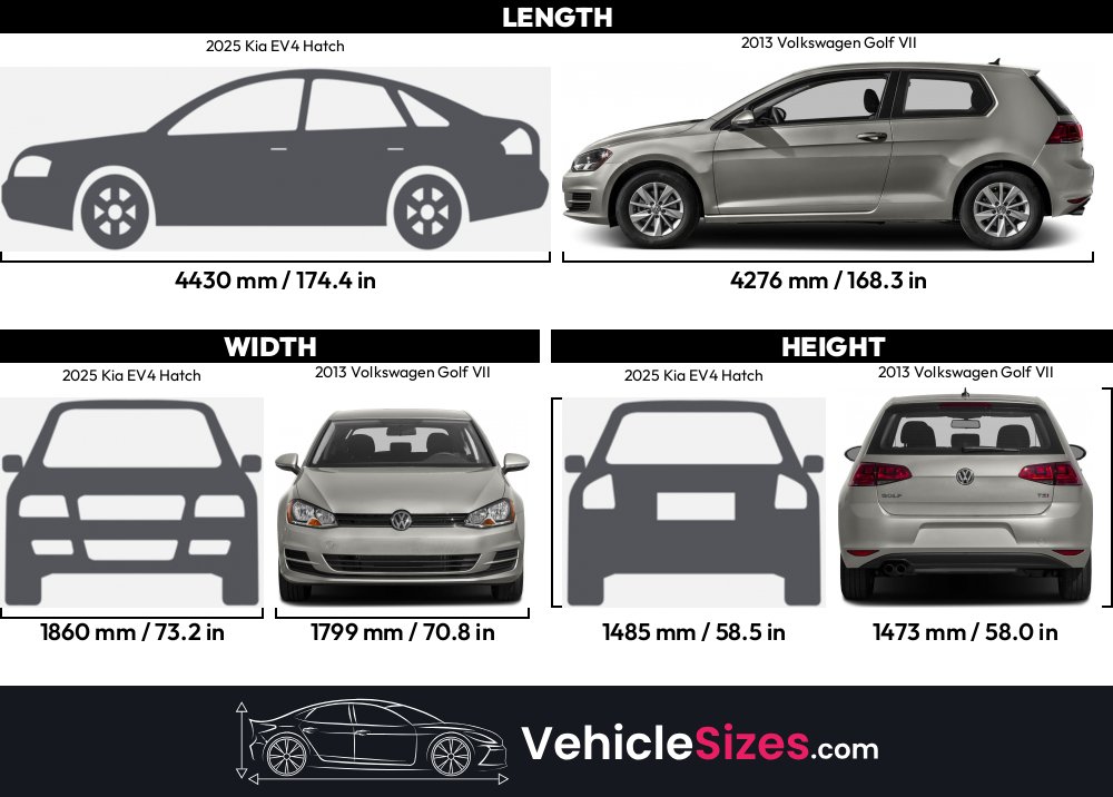 2025 Kia EV4 Hatch vs 2013 Volkswagen Golf VII Dimension Comparison