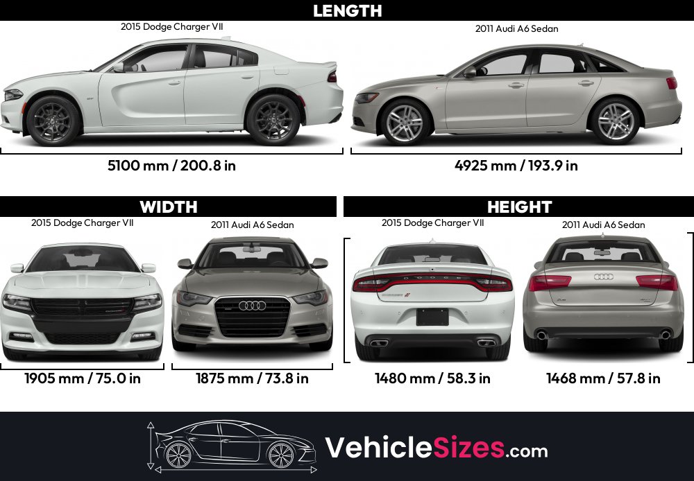 2015 Dodge Charger VII vs 2011 Audi A6 Sedan Dimension Comparison