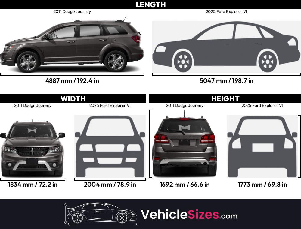 Sitemapcdatahttpswudinf Inetcom2011 Dodge Journey Tire Size