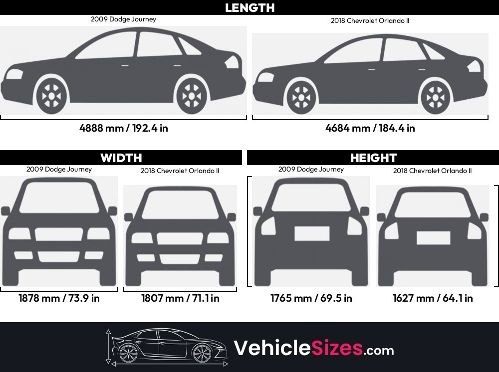2009 Dodge Journey vs 2018 Chevrolet Orlando II Dimension Comparison