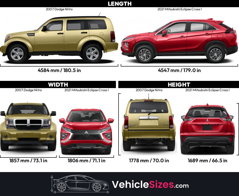 2007 Dodge Nitro vs 2021 Mitsubishi Eclipse Cross I Dimension Comparison