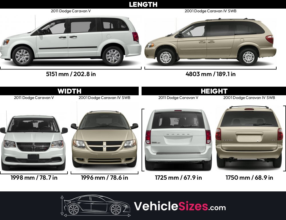 2011 Dodge Caravan V vs 2001 Dodge Caravan IV SWB Dimension Comparison