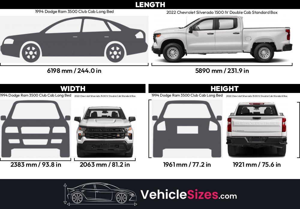 1994 Dodge Ram 3500 Club Cab Long Bed vs 2022 Chevrolet Silverado 1500 ...