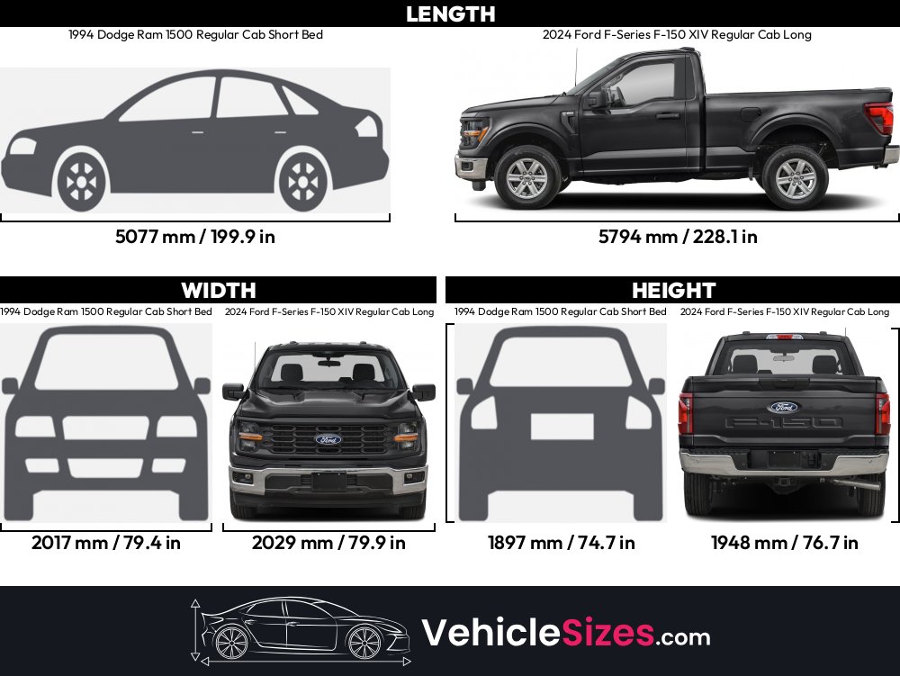 F150 Regular Cab Short Bed Length