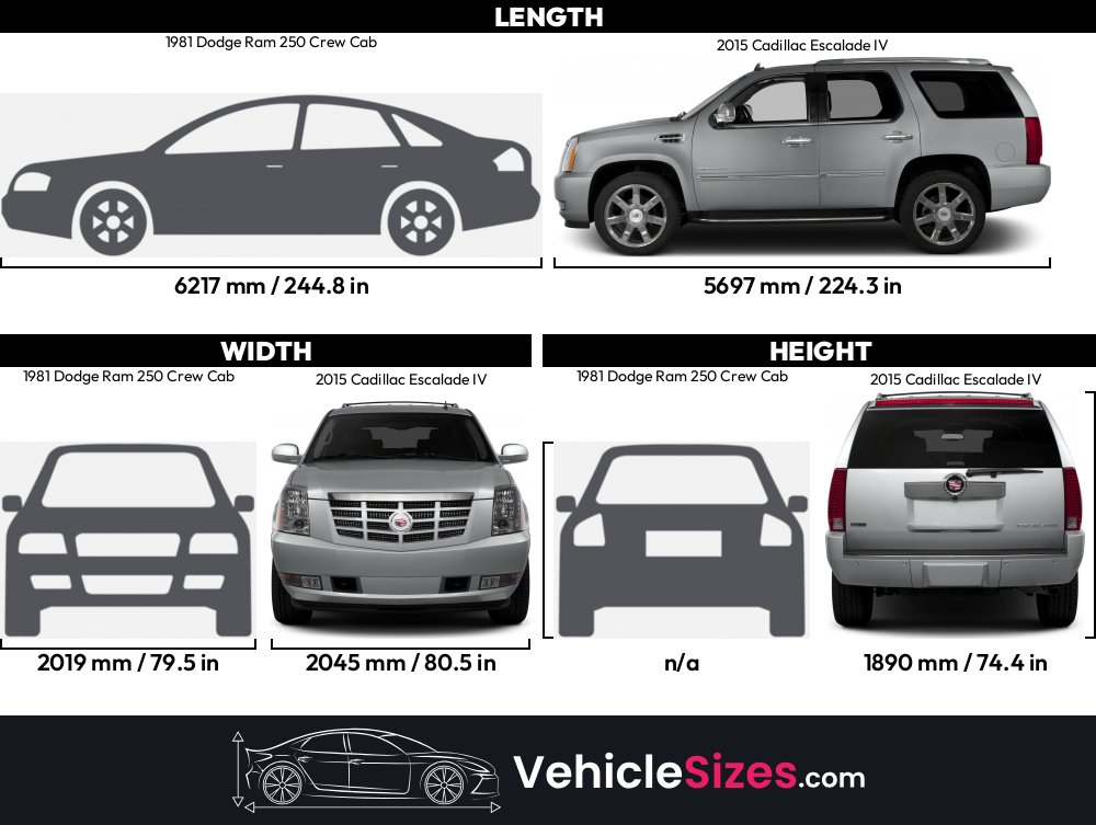 1981 Dodge Ram 250 Crew Cab vs 2015 Cadillac Escalade IV Dimension ...