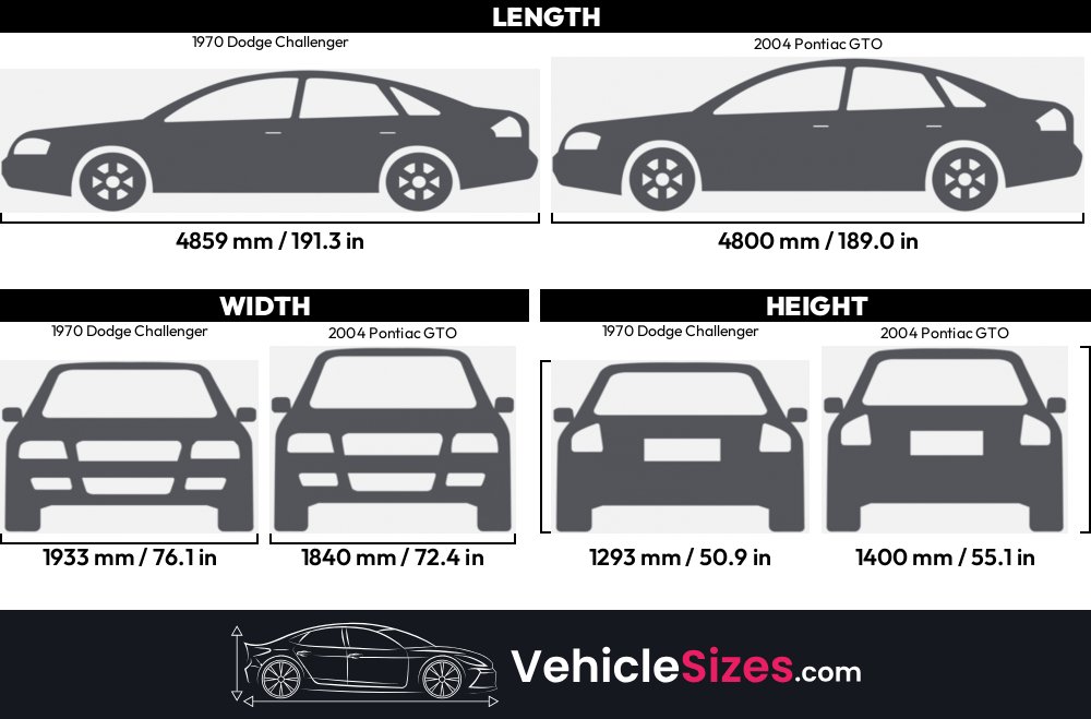 1970 Dodge Challenger vs 2004 Pontiac GTO Dimension Comparison