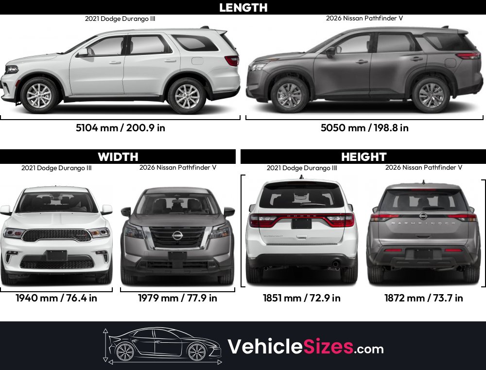 2021 Dodge Durango III vs 2026 Nissan Pathfinder V Dimension Comparison