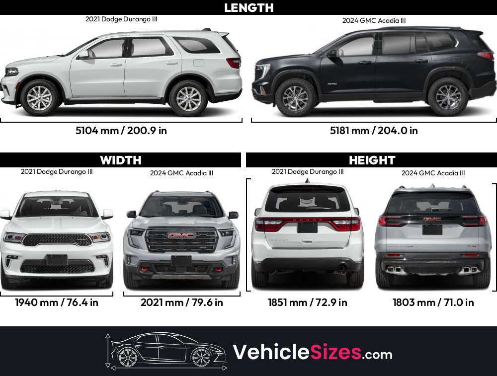 2021 Dodge Durango III vs 2024 GMC Acadia III Dimension Comparison