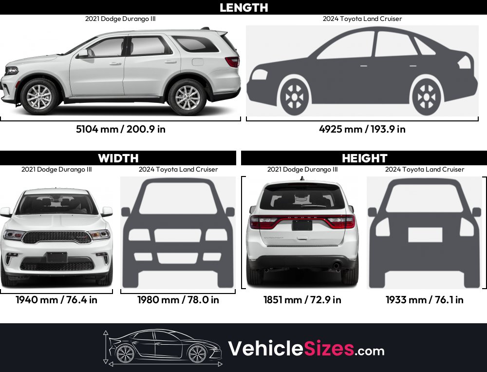 2021 Dodge Durango III vs 2024 Toyota Land Cruiser Dimension Comparison