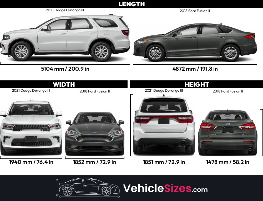 2021 Dodge Durango III vs 2018 Ford Fusion II Dimension Comparison